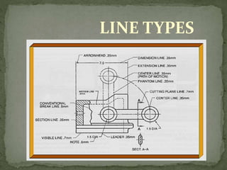Line Types In Engineering Drawing