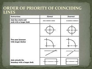 Line Types In Engineering Drawing | PPTX