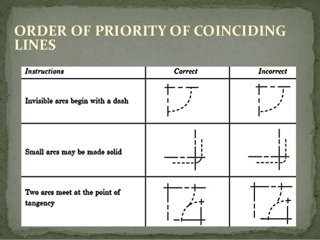 Line Types In Engineering Drawing