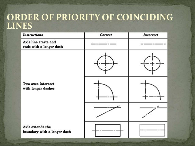 Line Types In Engineering Drawing