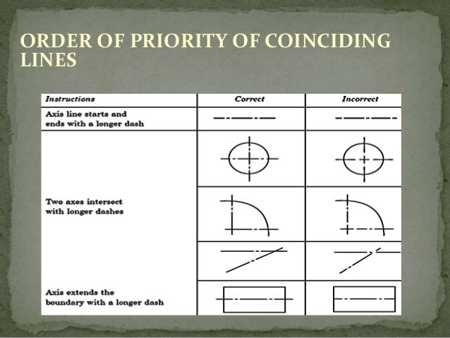 Line Types In Engineering Drawing