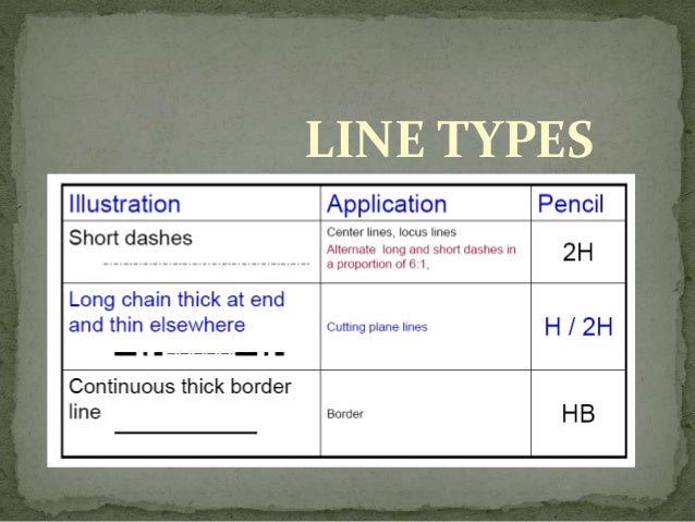 Line Types In Engineering Drawing