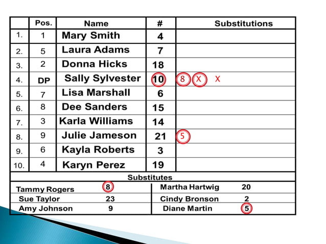 Lineup Card Managment | PPT
