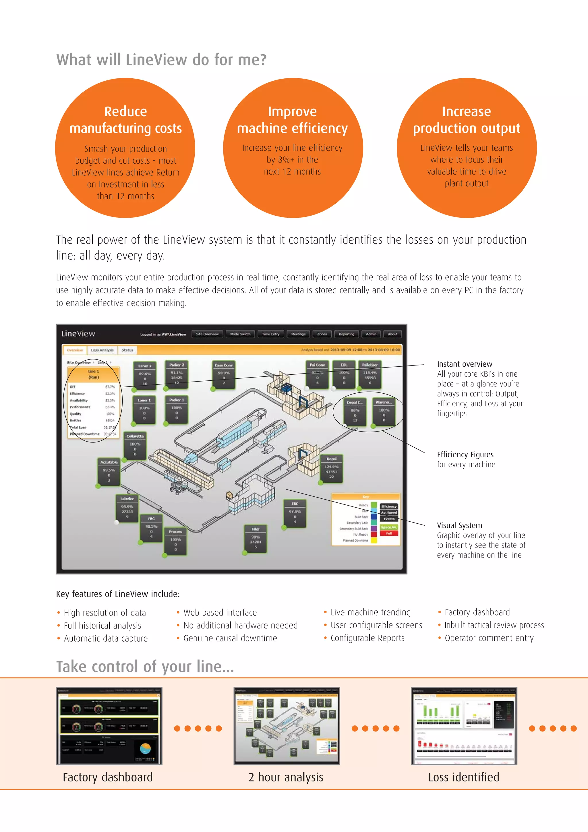 LineView > Real-time manufacturing intelligence | PDF