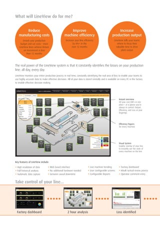LineView > Real-time manufacturing intelligence | PDF