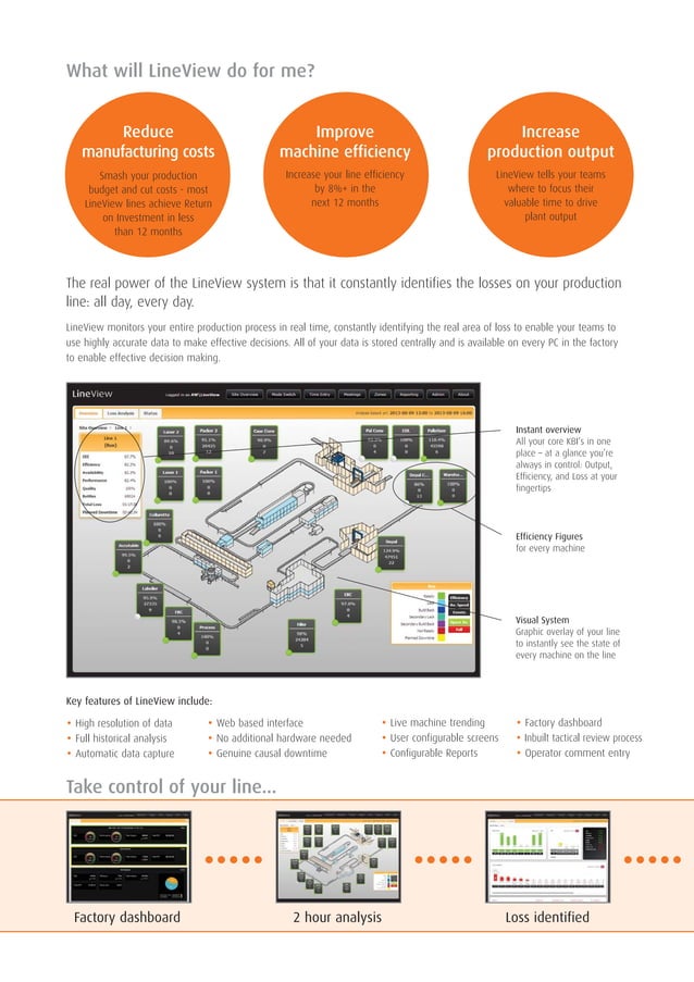 Lineview Real Time Manufacturing Intelligence Pdf