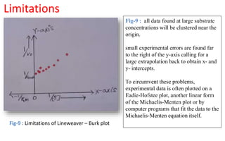 Lineweaver - Burk plot.pptx