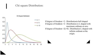 linearity concept of significance, standard deviation, chi square test ...