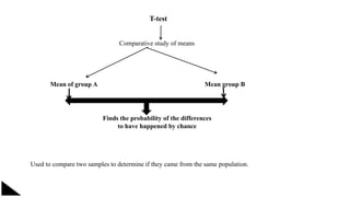 linearity concept of significance, standard deviation, chi square test ...