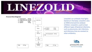 Linezolid | PDF