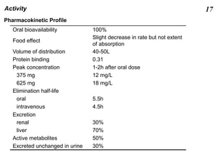 Linezolid Case Study | PPTX