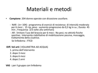 Linfedema torino 4 e 5 marzo stasi elodie | PPT