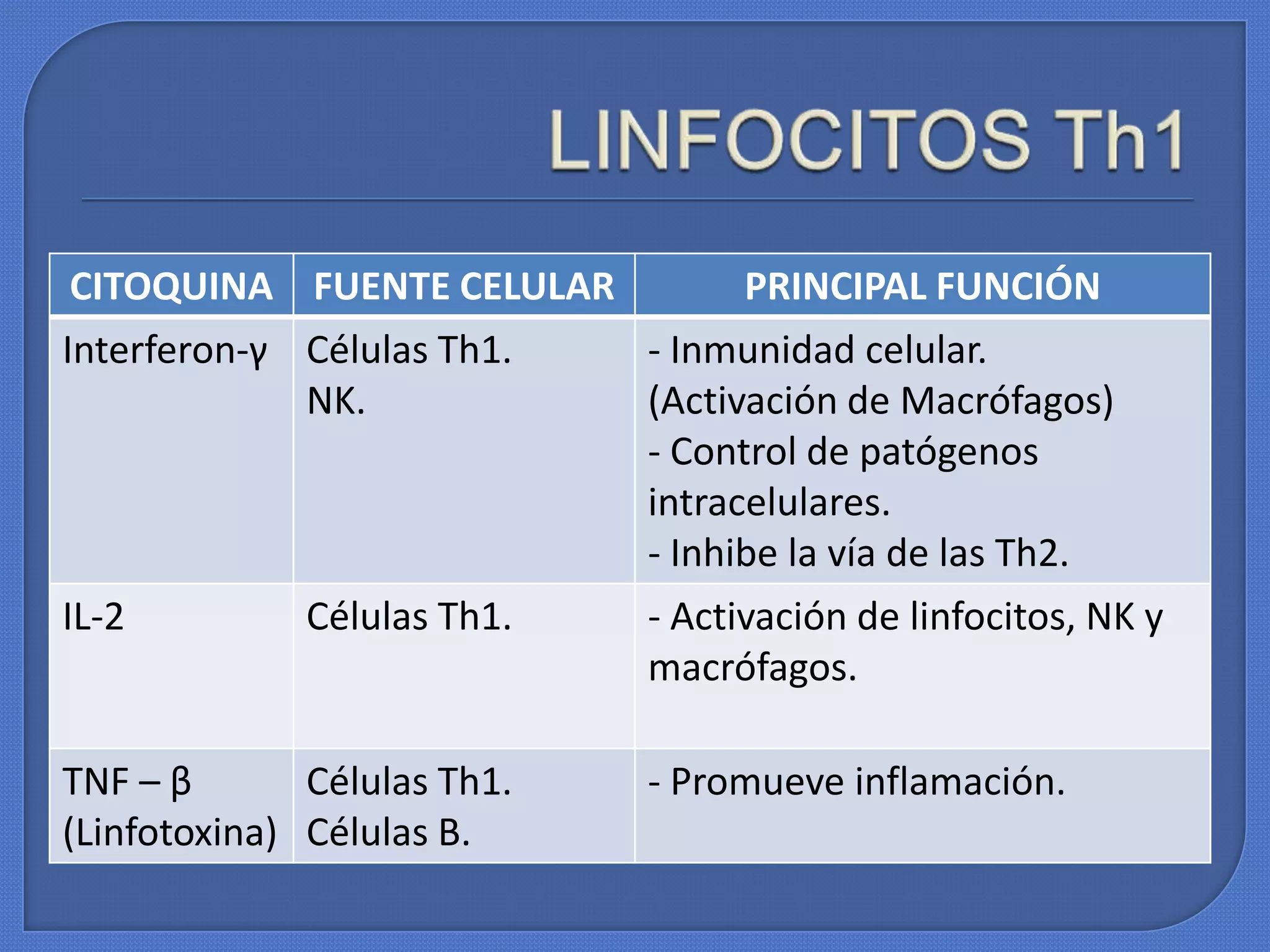 Linfocitos Th1 Y Th2