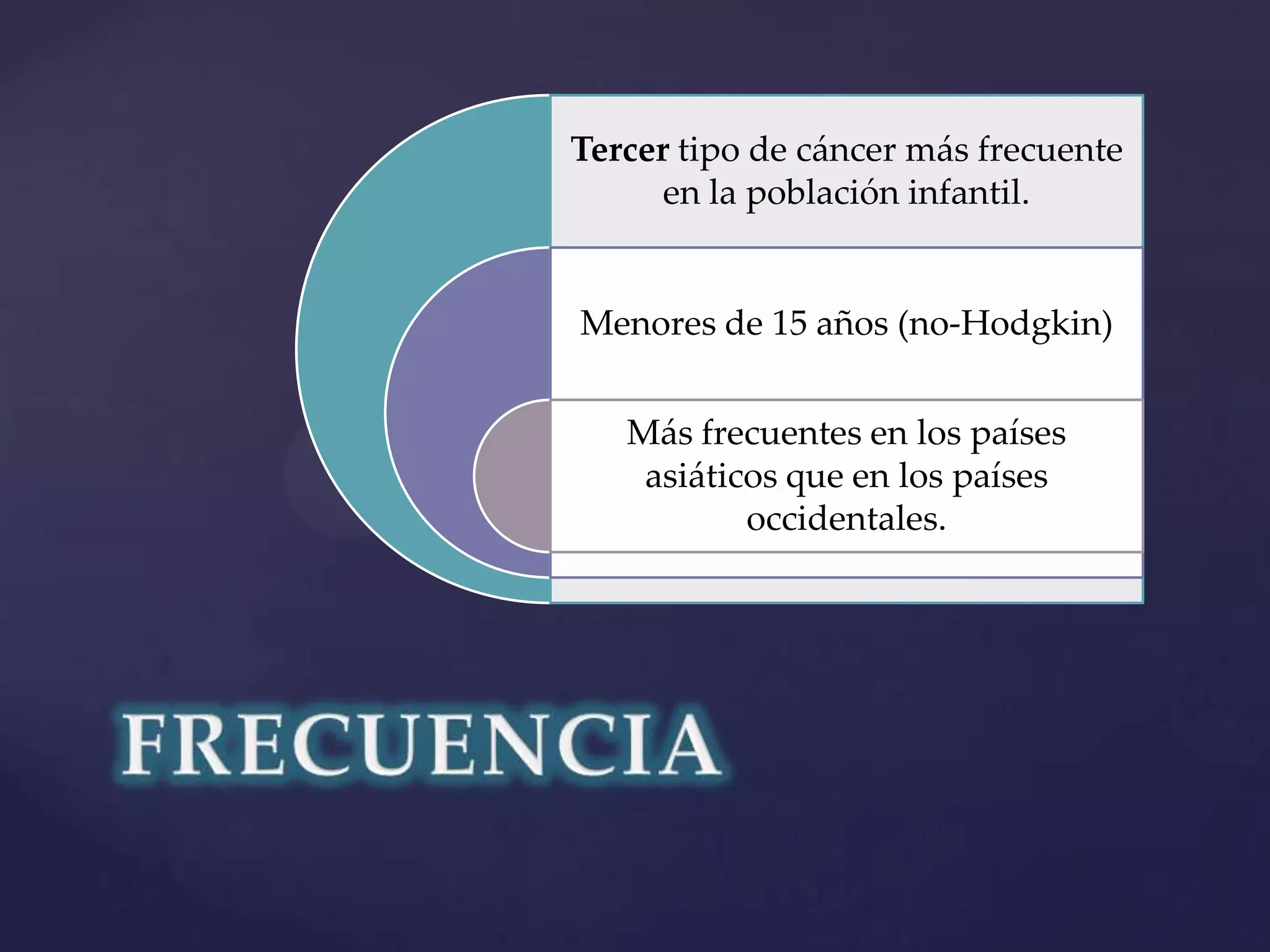 Linfoma Pediatría | PPTX