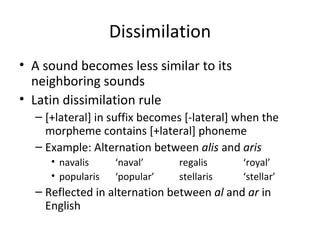Ling101 phonological rules | PPT