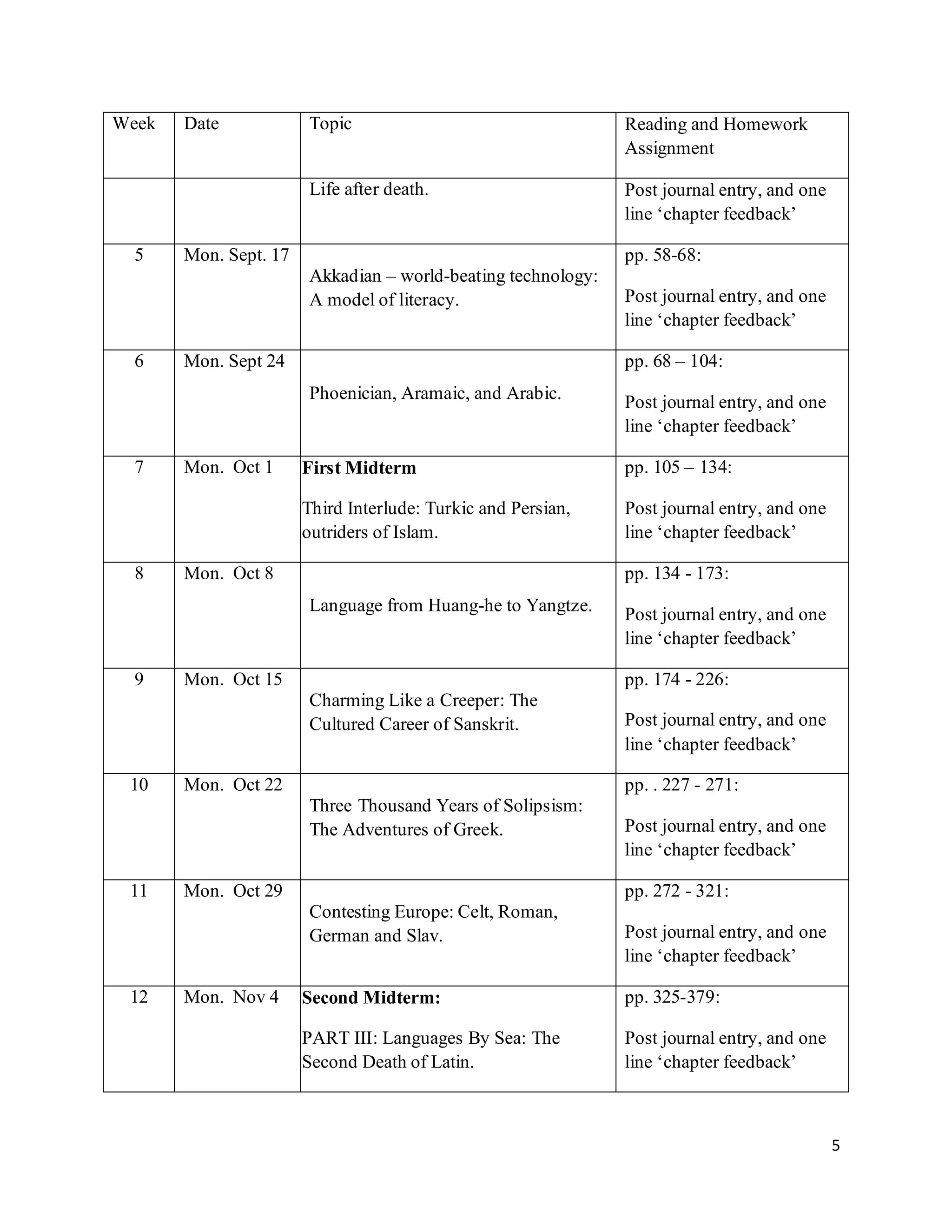Ling 115 syllabus 2012 | PDF
