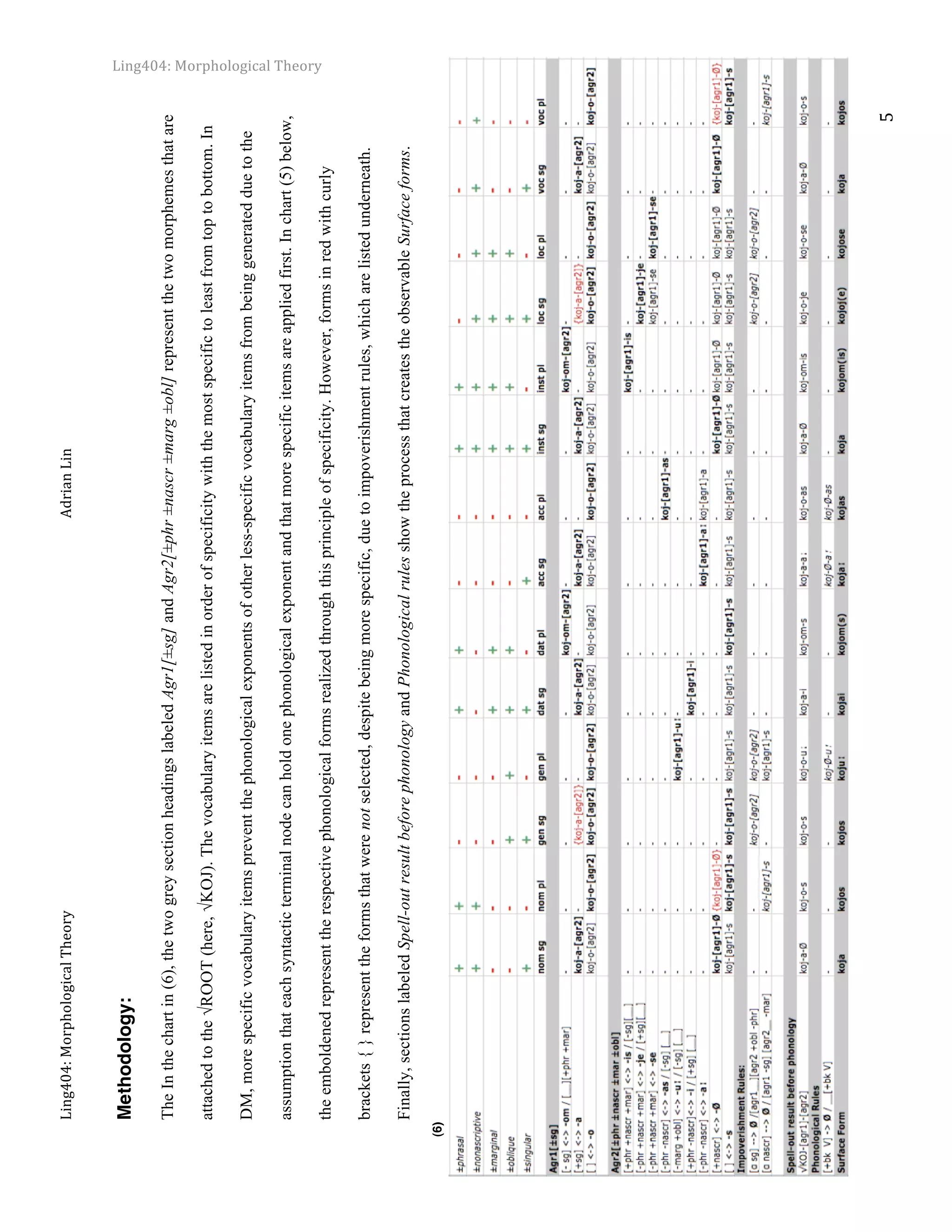 The Application of Distributed Morphology to the Lithuanian First Accent Noun Declension ...