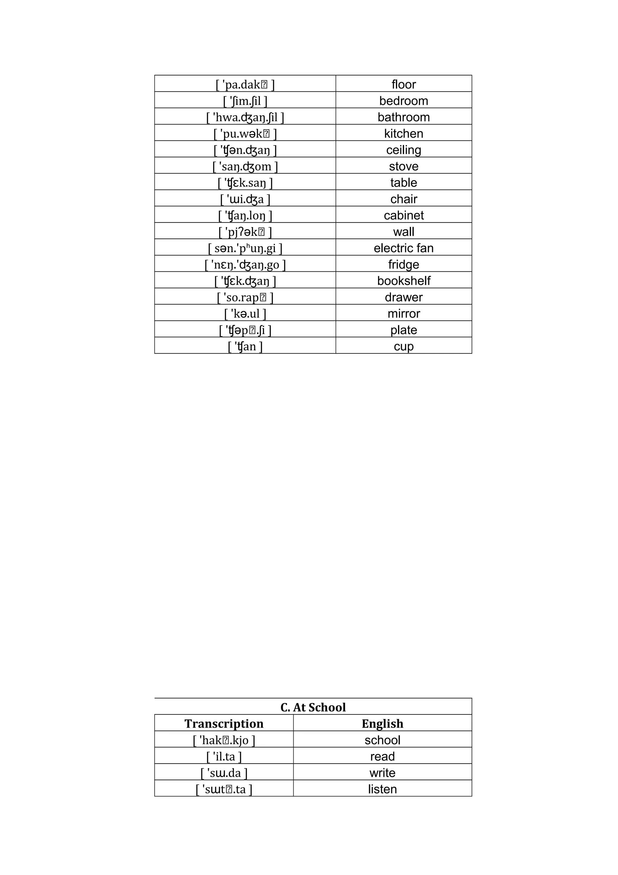 Ling 502 a phonetic description of korean language (report) | DOC
