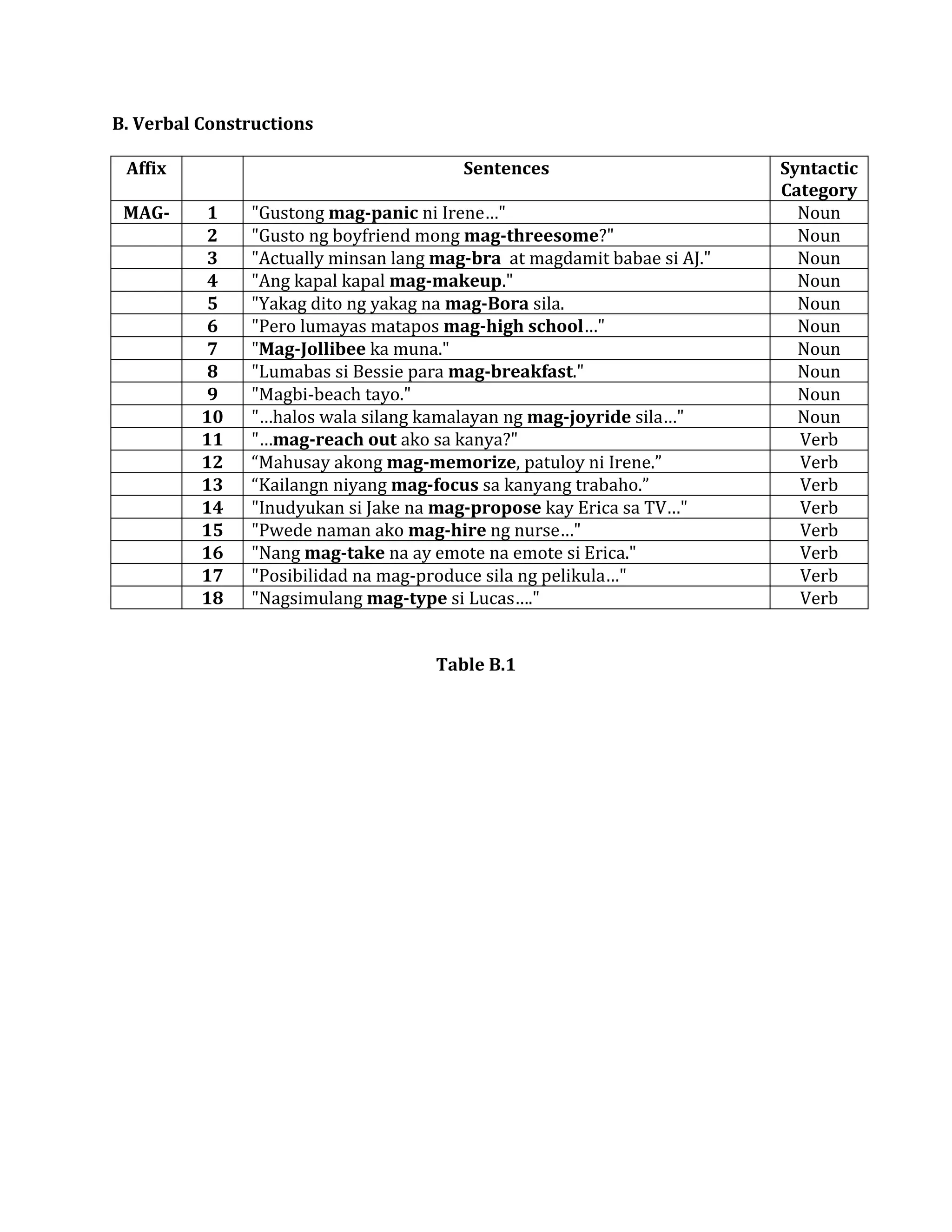 Ling 507 Affixes and Syntactic Categories of Borrowed Words in English ...