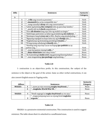 Ling 507 Affixes and Syntactic Categories of Borrowed Words in English ...