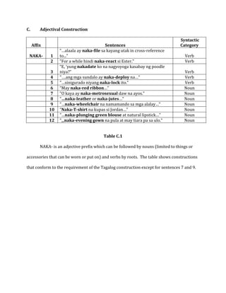 Ling 507 Affixes and Syntactic Categories of Borrowed Words in English ...