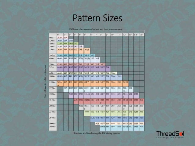 5 factors you should consider in lingerie cutting | PPT