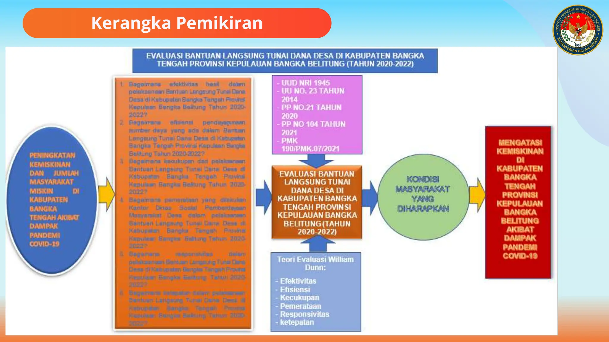 PPT SIDANG UJIAN KOMPREHENSIF KUALITATIF | PPTX