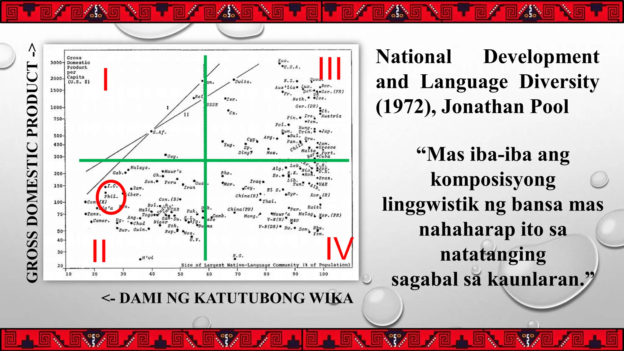 Linggo-1-Introduksiyon-Filipino-Bilang-Wikang-Pambansa-Wika-ng-Bayan-at ...