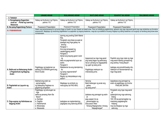 Linggo 3.docx presentation for ESP grade 9 | DOCX