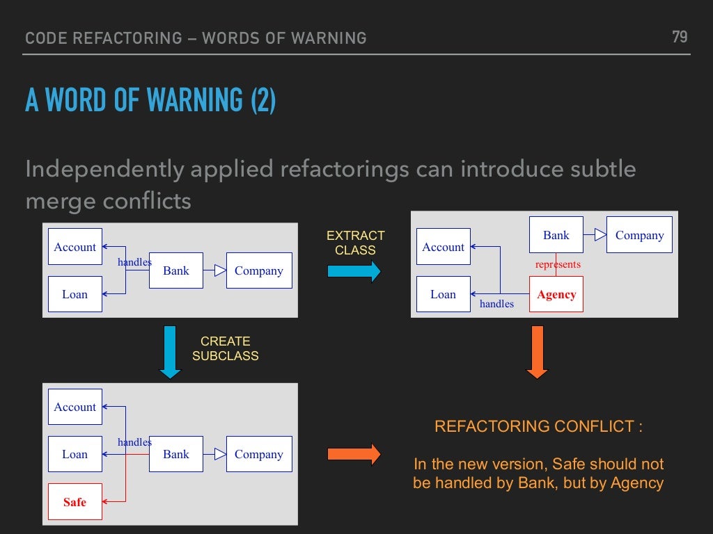 Code Refactoring