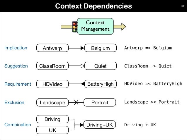 Context Oriented Programming