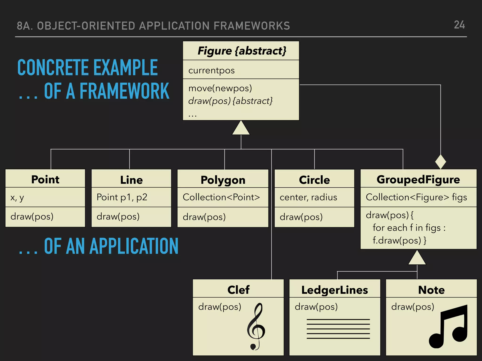 Object-Oriented Application Frameworks | PPT