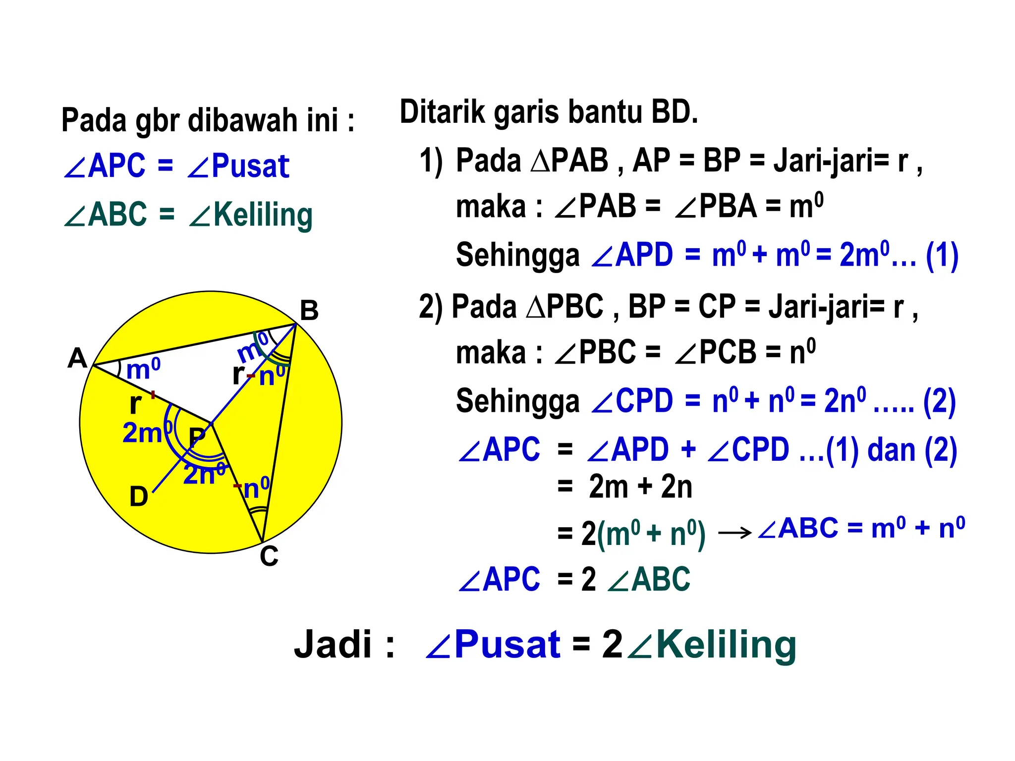 Lingkaran, Garis Singgung dalam luar .ppt