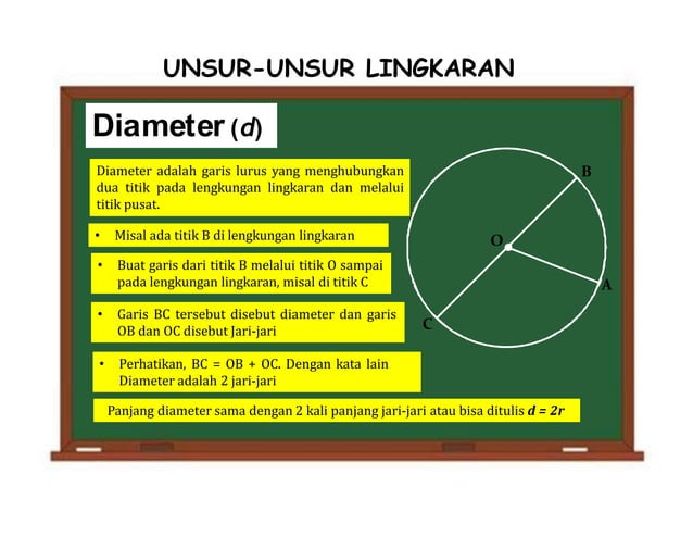 Pengertian, Unsur-Unsur, Rumus Luas & Keliling Lingkaran | PPT Pengertian, Unsur-Unsur, Rumus Luas & Keliling Lingkaran | PPT