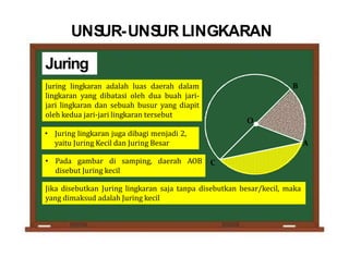 Pengertian, Unsur-Unsur, Rumus Luas & Keliling Lingkaran | PPTX
