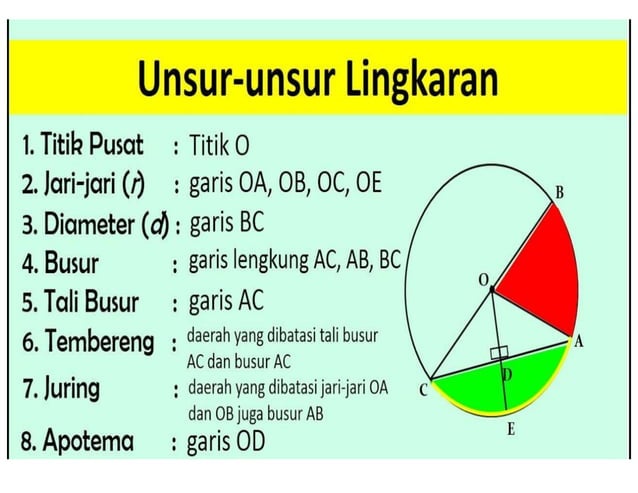 Pengertian, Unsur-Unsur, Rumus Luas & Keliling Lingkaran | PPT Pengertian, Unsur-Unsur, Rumus Luas & Keliling Lingkaran | PPT