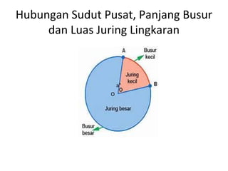 Lingkaran 4 (4th circles) | PPT