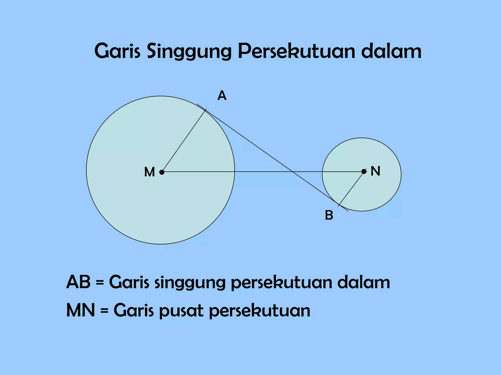 Lingkaran(garis singgung-lingkaran) | PPT