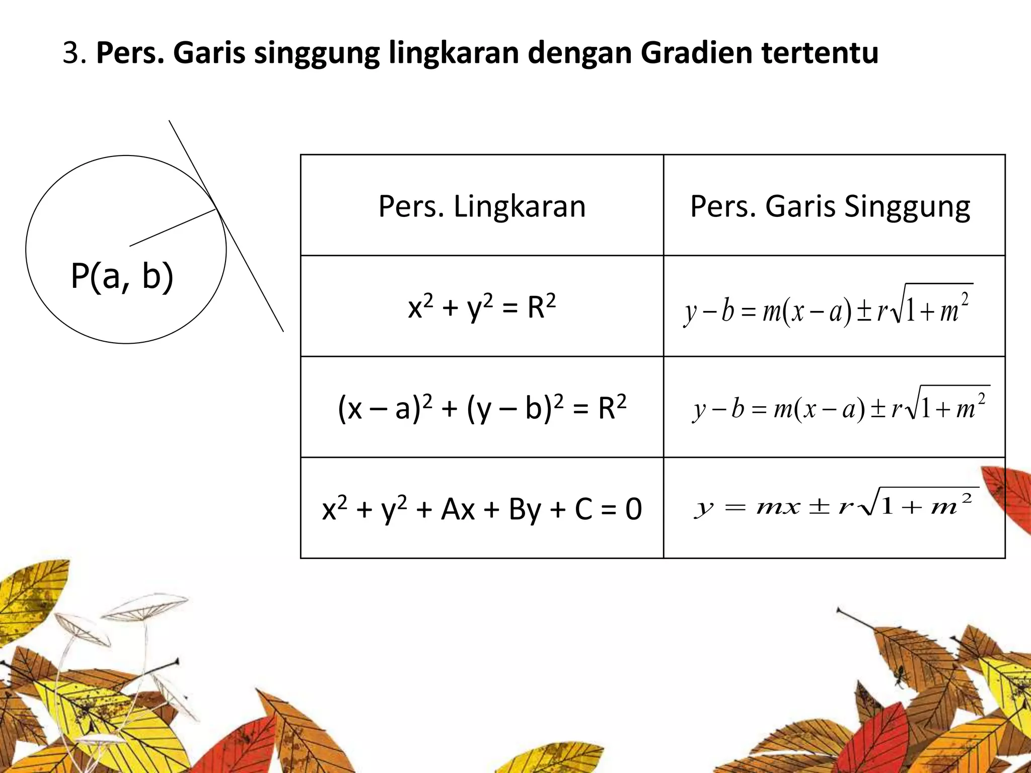 Lingkaran(PPT) | PPTX