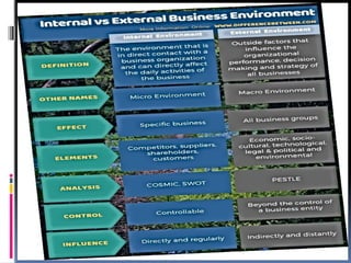 LINGKUNGAN-PERUSAHAAN INTERNAL dan EKSTERNAL.pptx