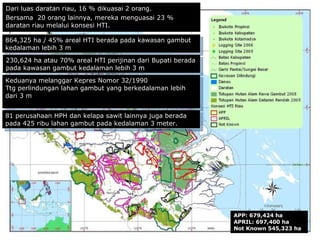Lingkungan Riau | PPT