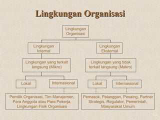 Lingkungan dan budaya organisasi | PPT