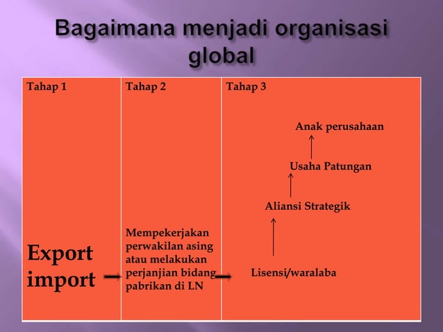 Lingkungan global | PPTX