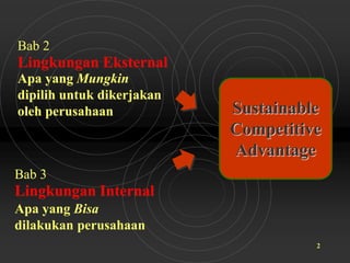 Lingkungan Internal ( 3 ).ppt