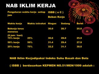 Lingkungan kerja | PPT