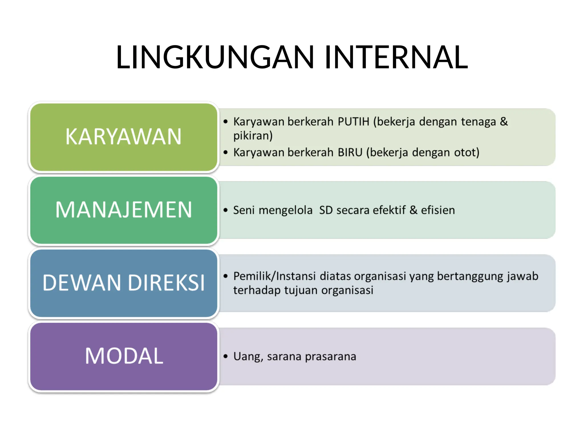 Lingkungan Internal dan Eksternal Organisasi | PPT