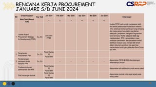 LINGKUP PENDAMPINGAN PROCUREMENT PMC CSRRP 2021-2024.pptx