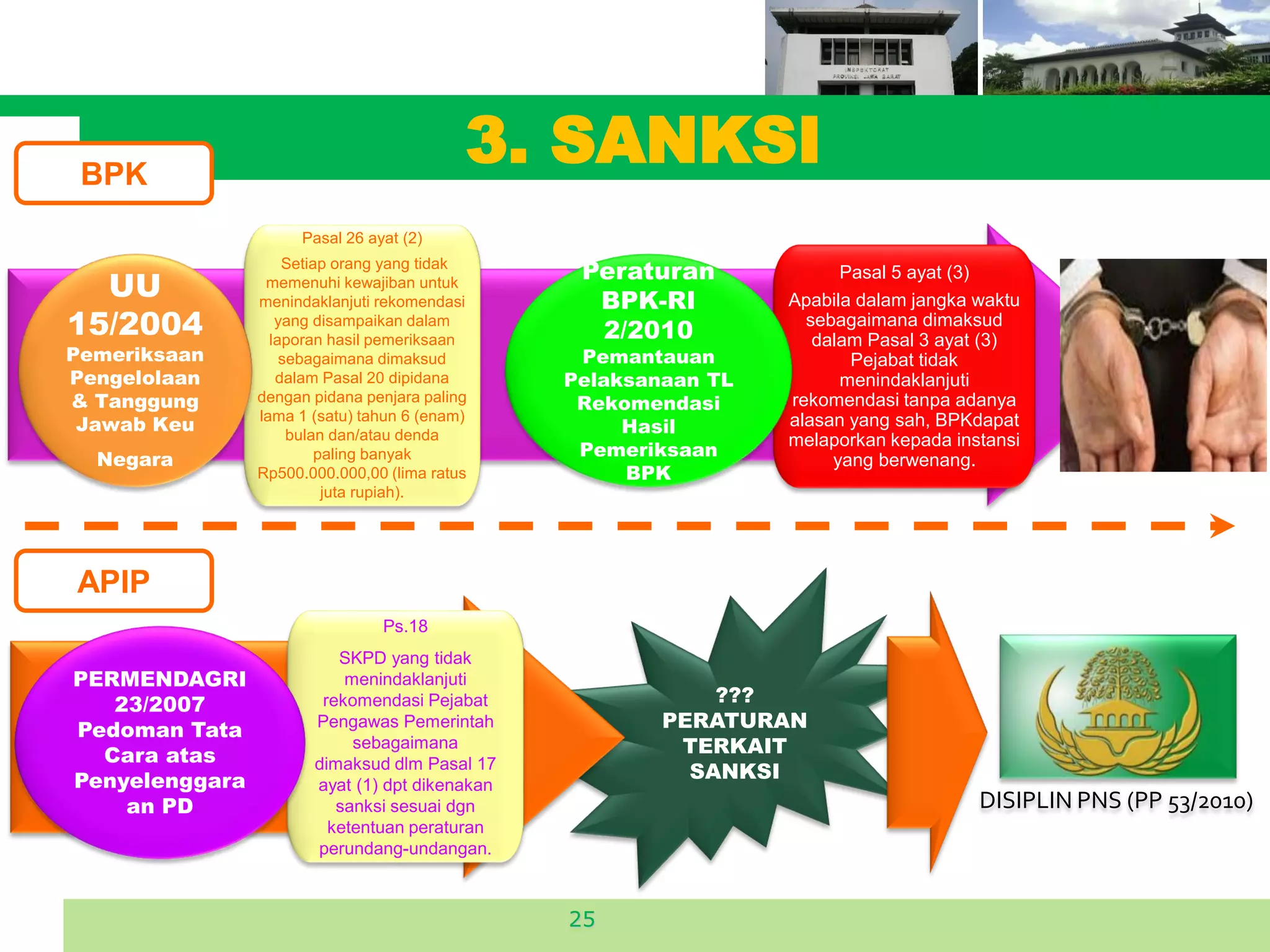 Lingkup pengawasan apip | PDF