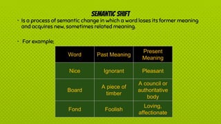 LANGUAGE CHANGE: THE SYLLABLES OF TIME | PPTX