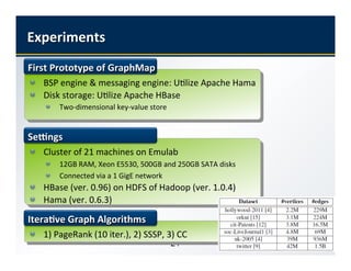 Ling liu part 02：big graph processing | PPT